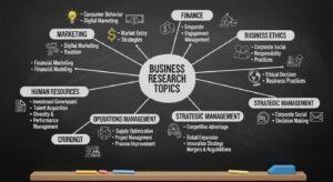 Business Research Topics for MBA and Undergraduate Students