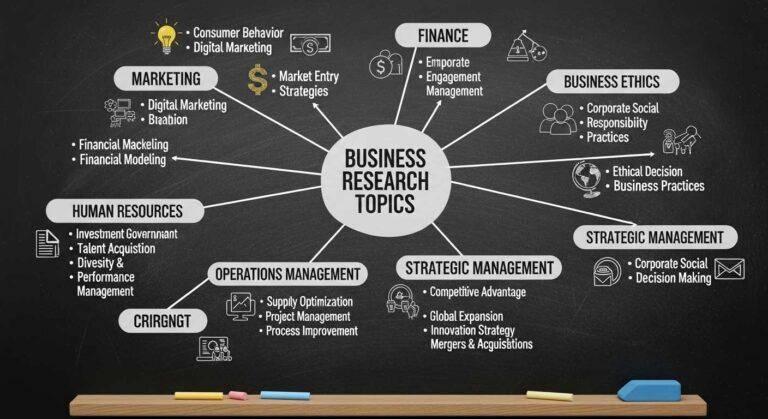 Business Research Topics for MBA and Undergraduate Students